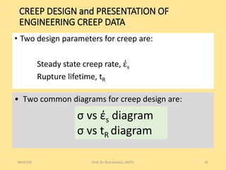 CREEP of METALS | PDF