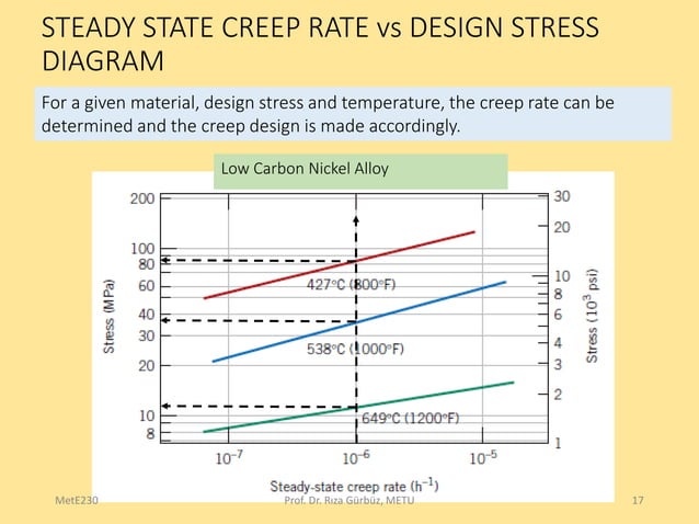 CREEP of METALS | PPT