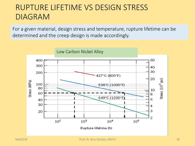 CREEP of METALS | PPT
