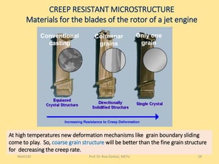 CREEP of METALS | PDF