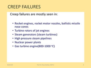 CREEP of METALS | PDF