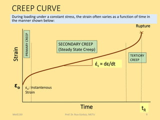 CREEP of METALS | PDF
