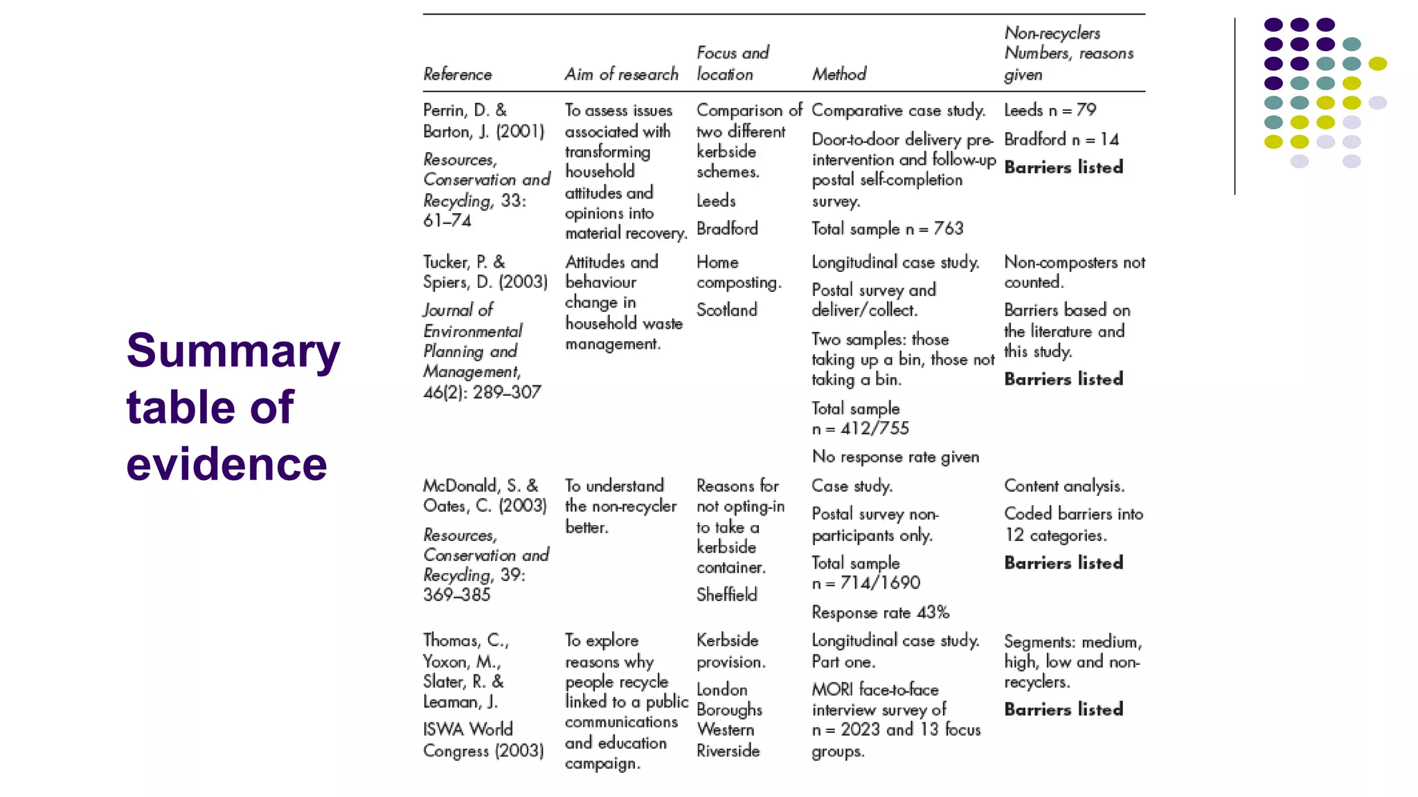Data extraction in systematic literature review | PPTX