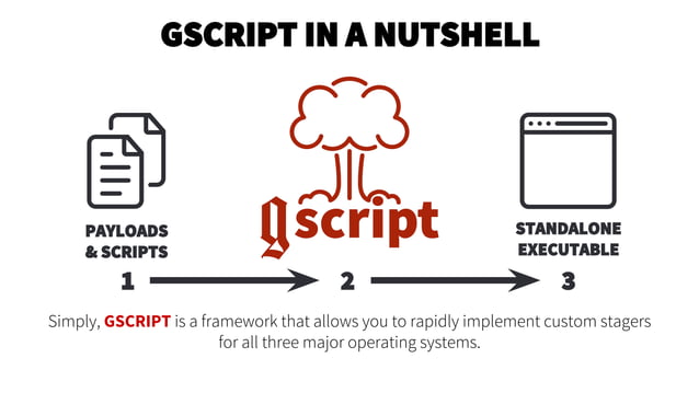 I'll See Your Missile and Raise You A MIRV: An overview of the Genesis ...