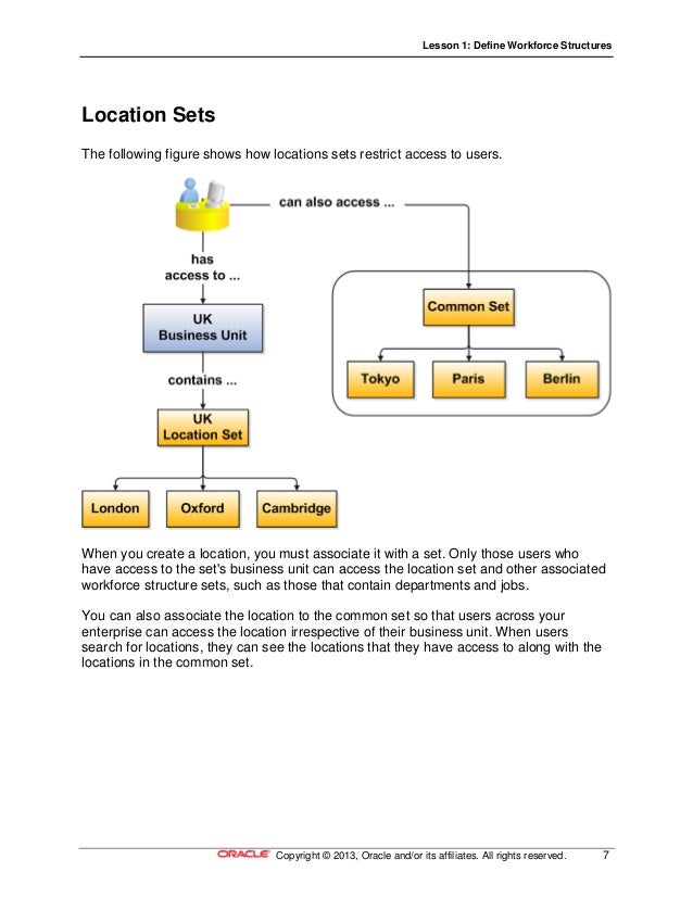 10 define workforce structures