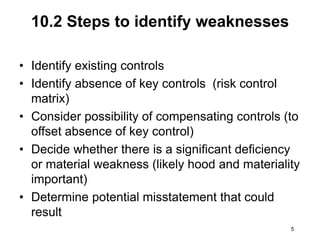Presentation 10, Defining weaknesses in controls of the system ...