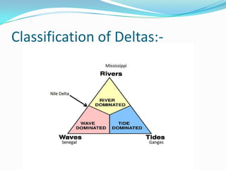 delta - VIVEK PRIYADARSHI | PPTX