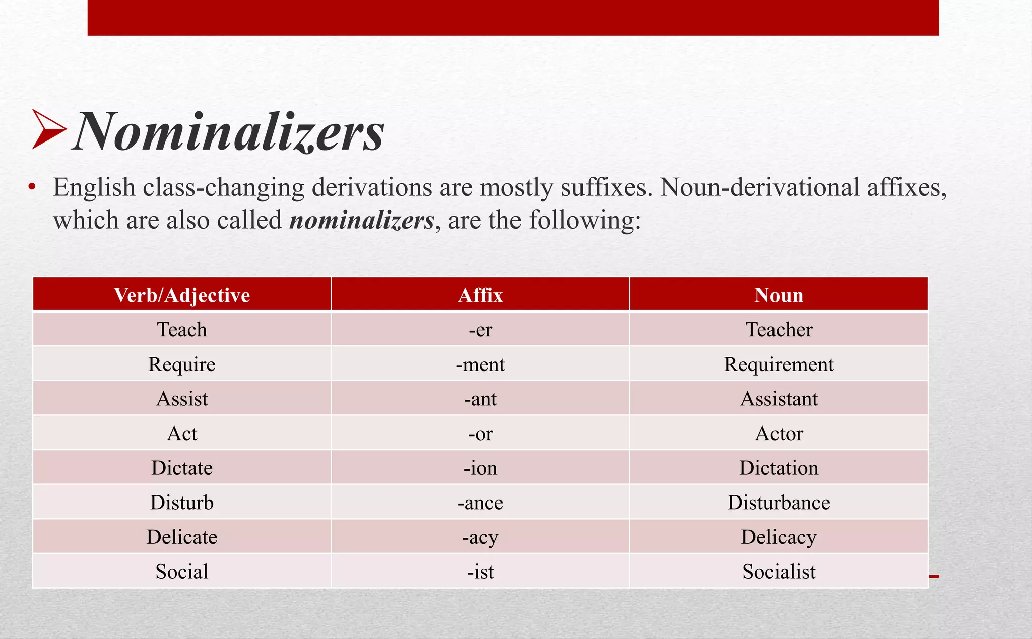 Derivational vs inflectional morphology | PPTX