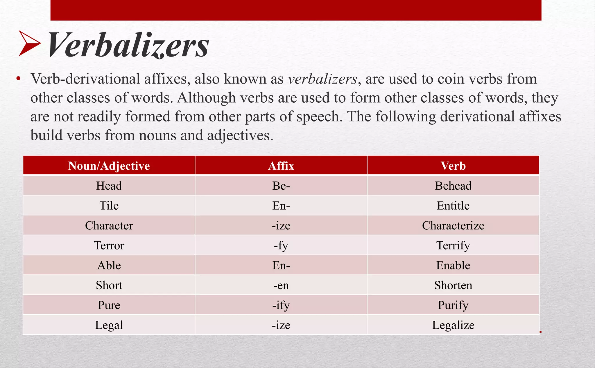 Derivational vs inflectional morphology | PPTX