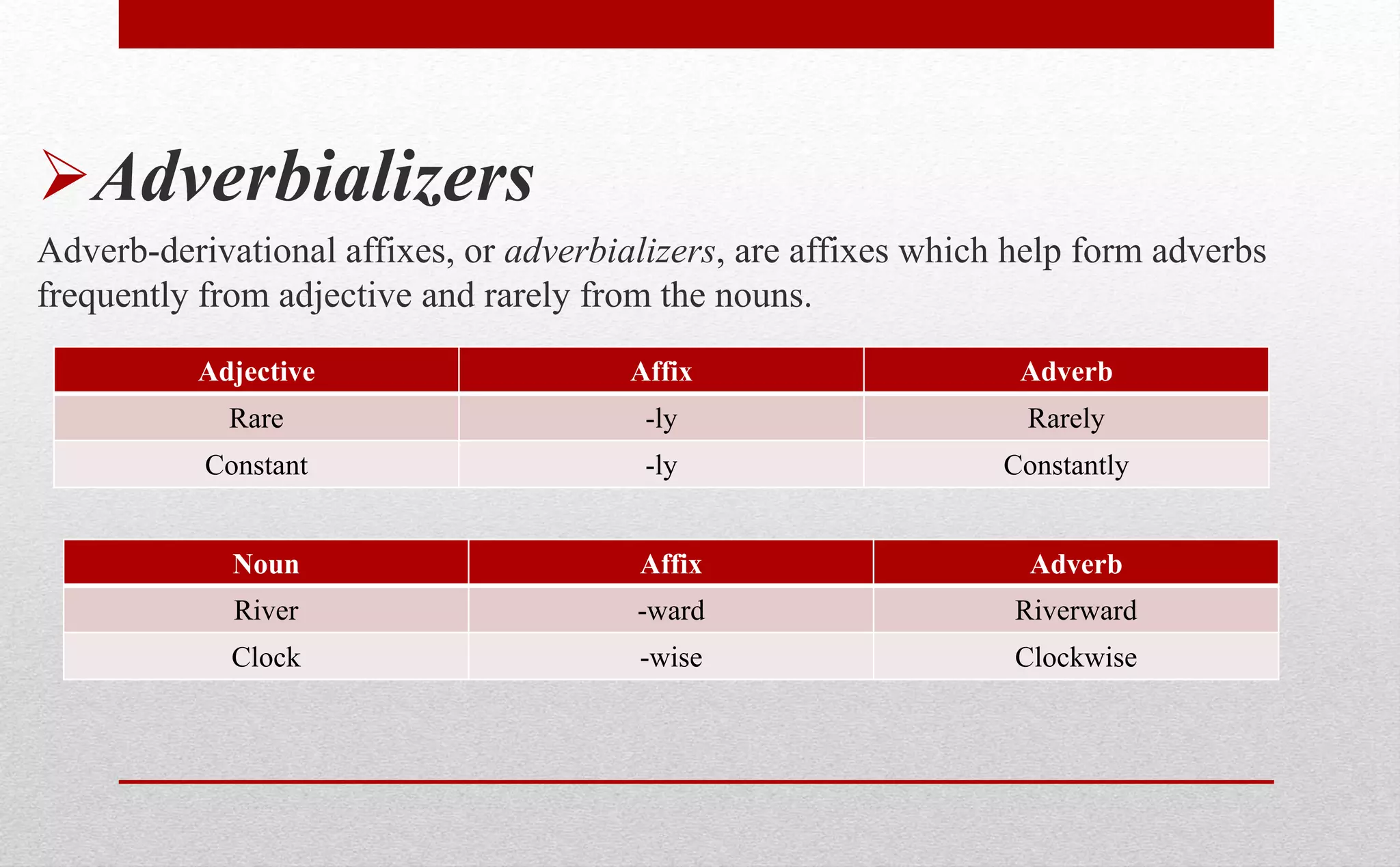 Derivational vs inflectional morphology | PPTX