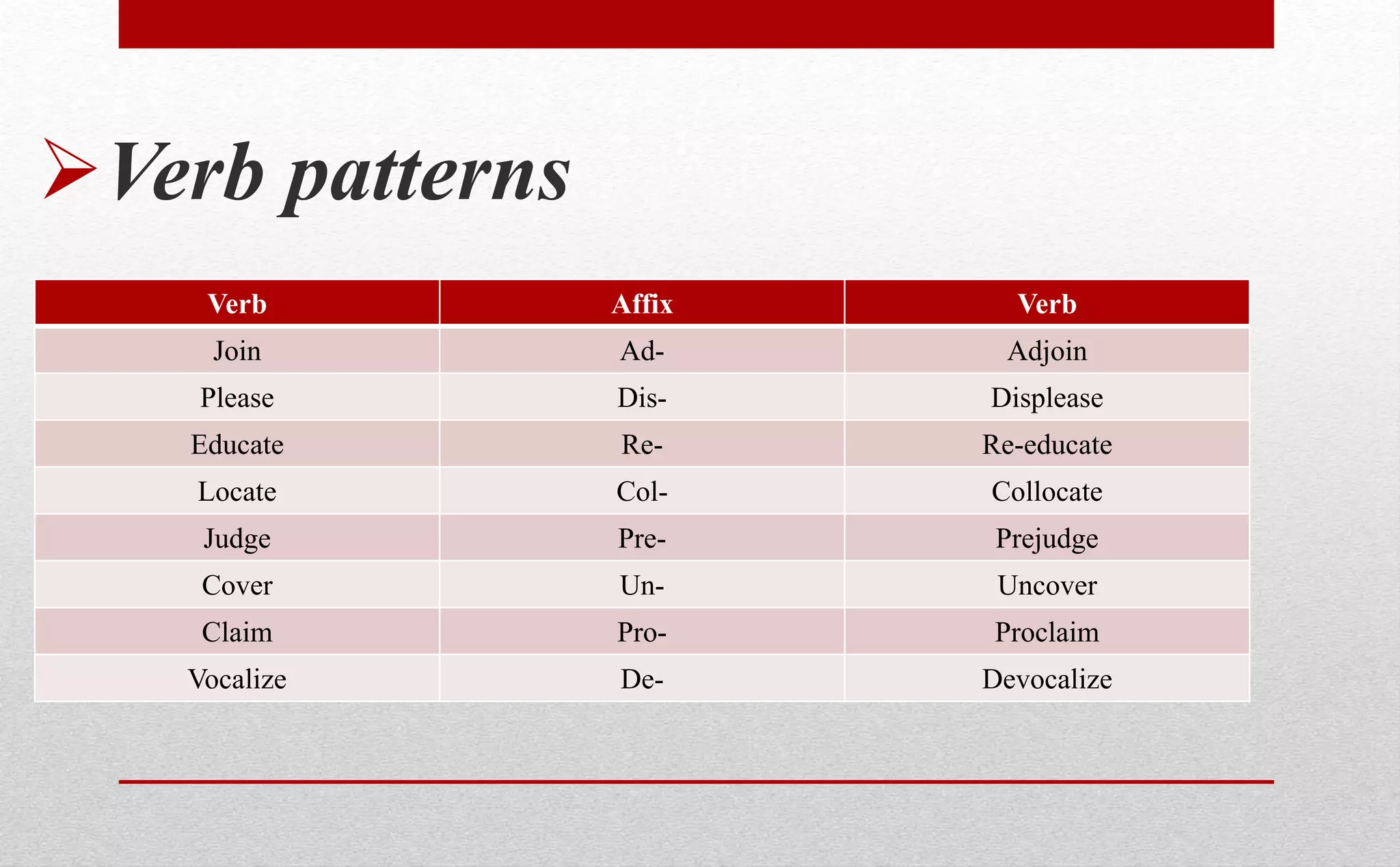 Derivational vs inflectional morphology | PPTX