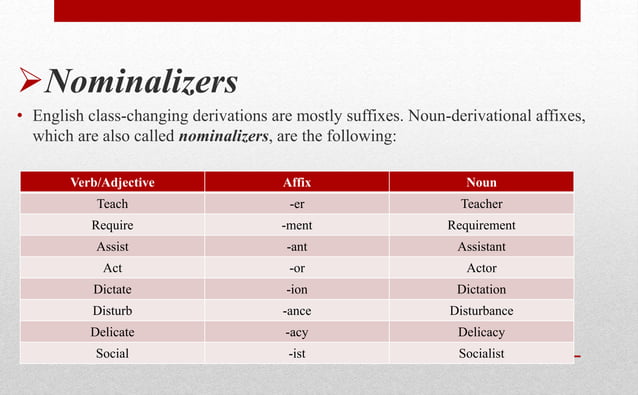 Derivational vs inflectional morphology | PPTX | Geology | Science