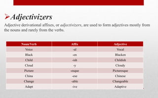 Derivational vs inflectional morphology | PPTX