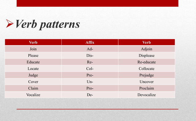 Derivational vs inflectional morphology | PPTX | Geology | Science