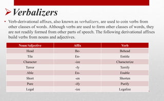 Derivational vs inflectional morphology | PPT