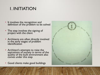 10-Design & the Design Process of architecture.pdf