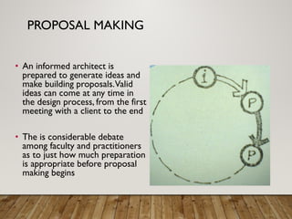 10-Design & the Design Process of architecture.pdf