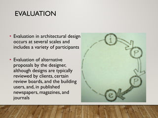 10-Design & the Design Process of architecture.pdf