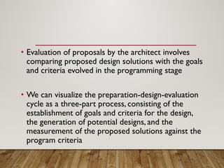 10-Design & the Design Process of architecture.pdf