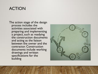 10-Design & the Design Process of architecture.pdf