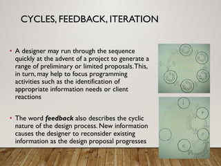 10-Design & the Design Process of architecture.pdf