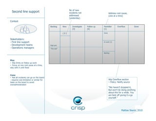 10 different kanban boards and their context | PPT