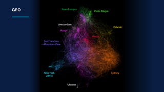 Exploring Atlassian's People Graph | PDF