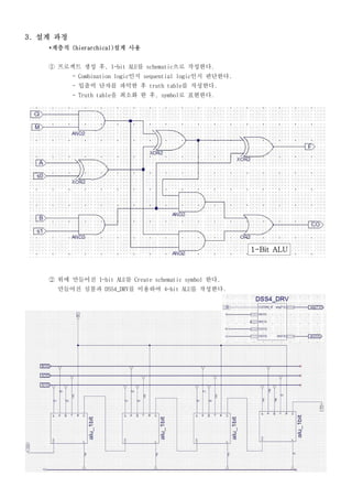 10.dsd 4 bit-alu | PDF