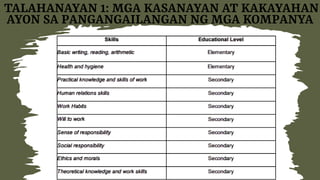 10-E-Task-1-Group-3-Mga Isyu sa Paggawa.pdf