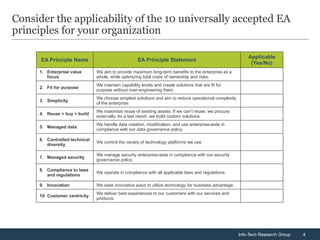 10-EA-Principles-Template--EA-Strategy.pptx
