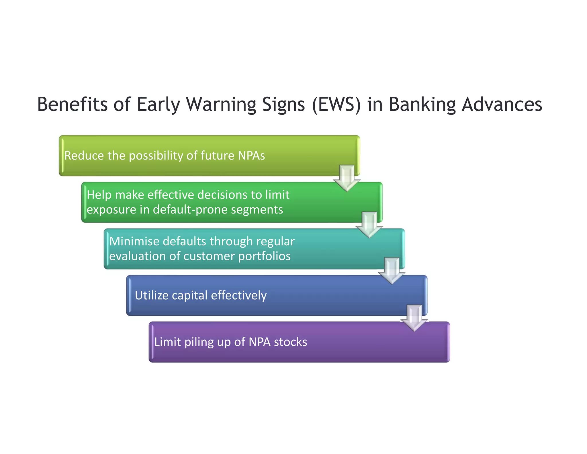 10-Early-warning-signals-red-flags.pdf