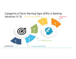 10-Early-warning-signals-red-flags.pdf