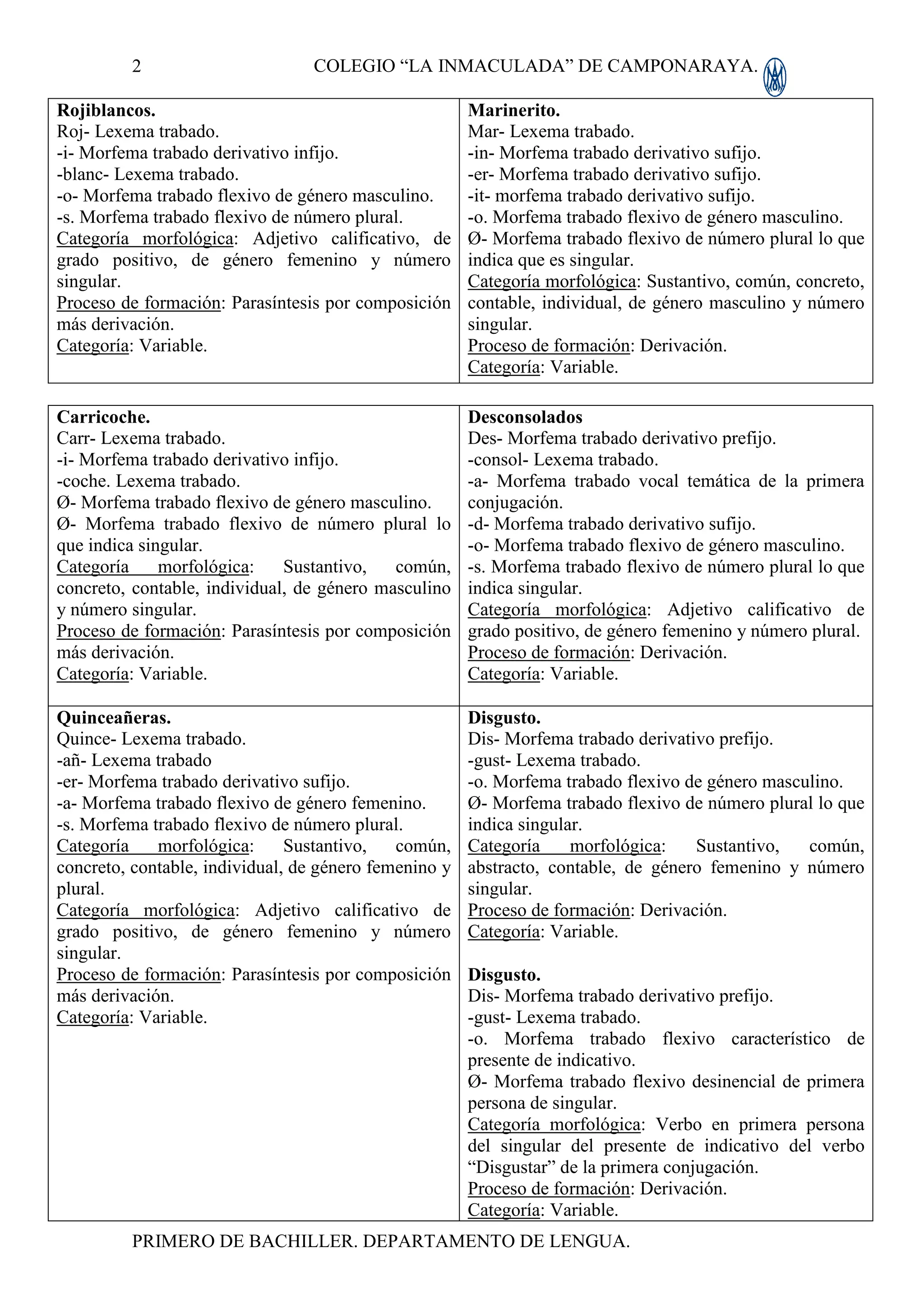 10 ejemplos de análisis morfológico- 1º de bachiller | PDF