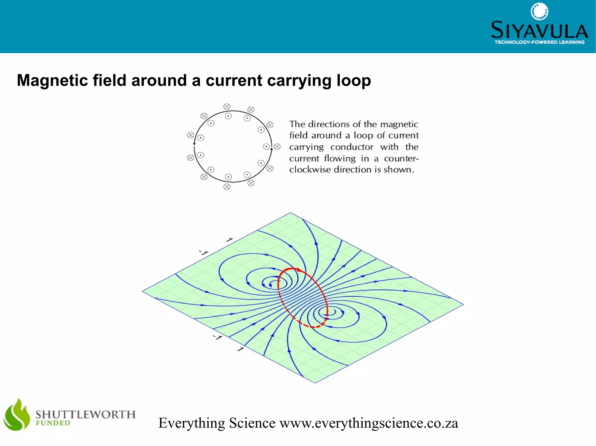 Electromagnetism | ODP