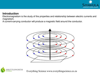 Electromagnetism | ODP