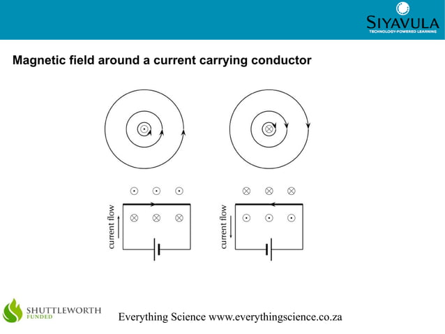 Electromagnetism | ODP