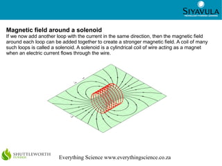 Electromagnetism | ODP