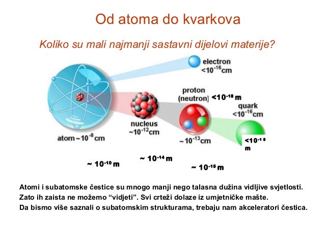 10 elementarne cestice