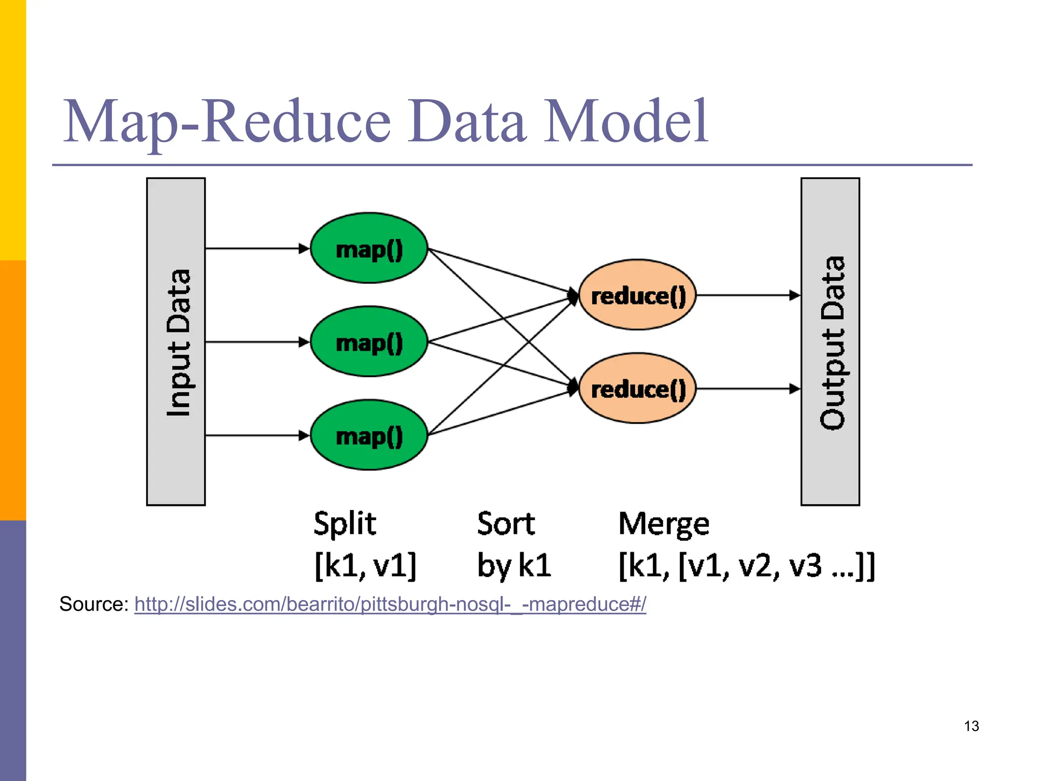 Embarrassingly/Delightfully Parallel Problems | PPTX