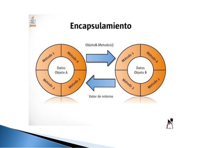 Programacion 2° INF