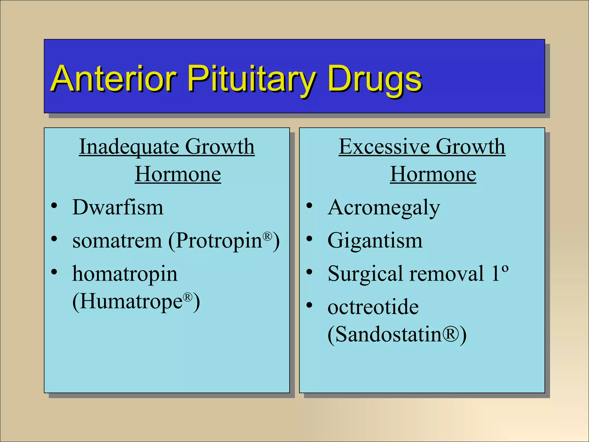 Endrocrine drugs | PPS