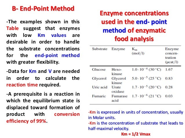 Enzymetic Analysis