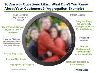 NextBank USA - Eric Connors, Yodlee, presentation | PPT