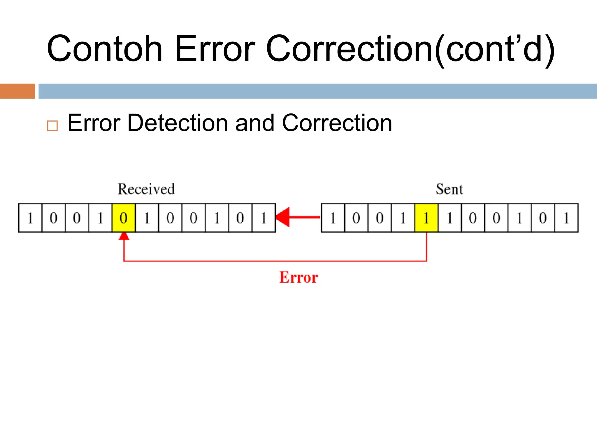 10 Error Detection Kode Hamming Pptx