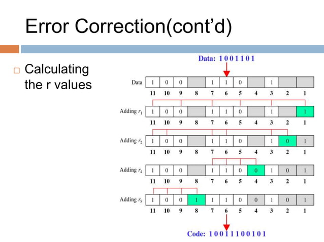 10-Error Detection-Kode Hamming.pptx