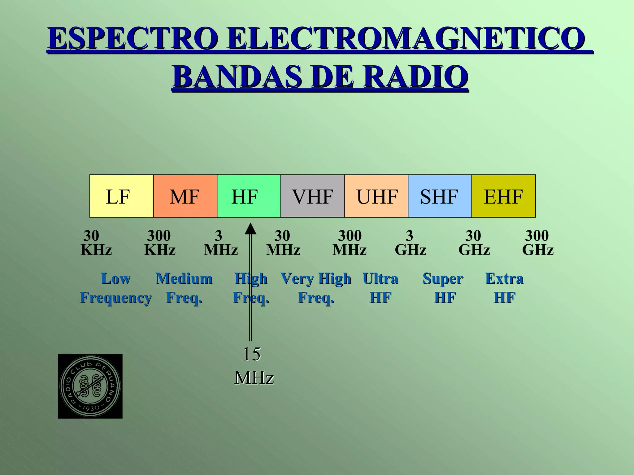 Espectro | PDF