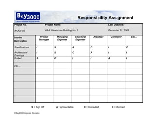 10-Example RAM Template for responsibility .doc