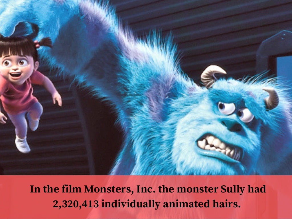 Fun facts about Animation