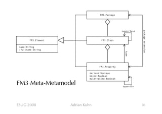 FAME - Meta-Modeling at Runtime | PPT