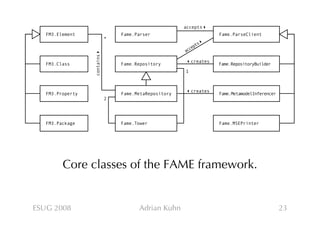 FAME - Meta-Modeling at Runtime | PPT